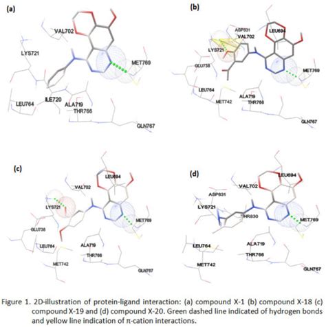 Quantitative Structure Activity Relationship Qsar Based On Electronic Descriptors And Docking