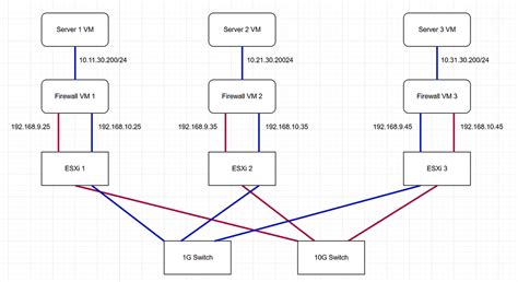 Vm Takes Upto 2 Minutes Reach Vm On Another Host Vmware Spiceworks Community