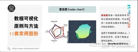 图解数据分析 16 数据可视化原则与方法（数据科学家入门·完结⛵） 知乎