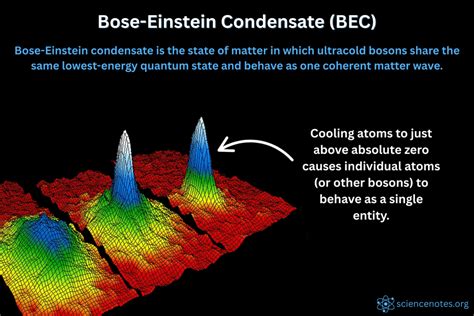 Bose Einstein Condensate Bec Definition Properties Uses