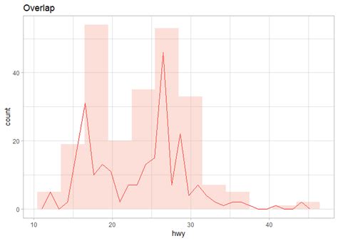 R Ggplot Reference This Page Is Unintentionally Left Blank