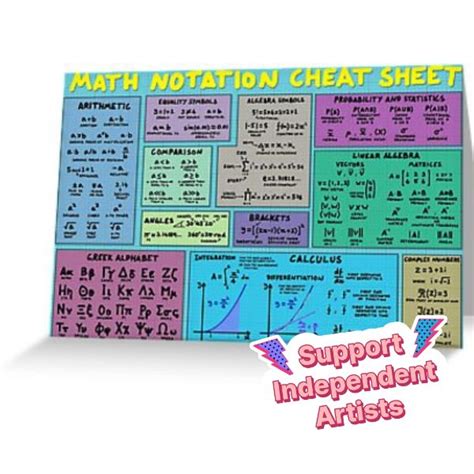 Mathematics Notation Cheat Sheet Greeting Card For Sale By