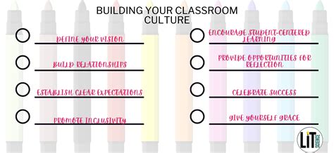 7 Positive Classroom Culture Activities For Success In Science Lit