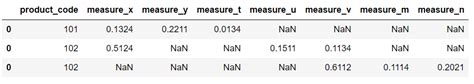 3 tricks for manipulating pandas dataframes towards data science