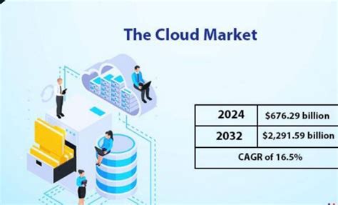 Cloud Ashok Reddy Illuri