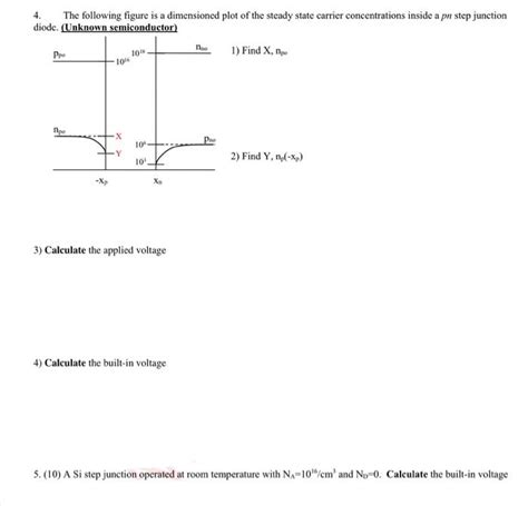 Solved 4 The Following Figure Is A Dimensioned Plot Of The