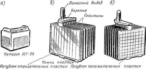 Электрические аккумуляторы | Судовые электрические станции