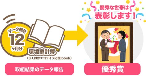 エコふぁみアプリ以外の参加方法福岡県環境家計簿 ふくおかエコライフ応援サイト福岡県福岡県地球温暖化防止活動推進センター