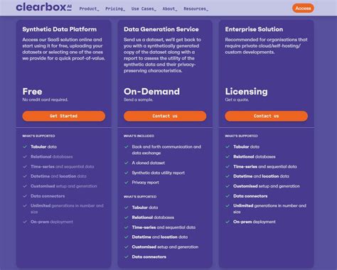 Clearbox Ai On Linkedin Syntheticdata Datageneration Ai Data Product