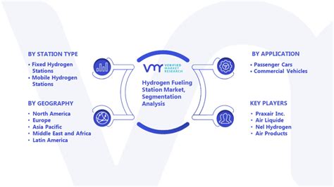 Hydrogen Fueling Station Market Size Share Trends And Forecast
