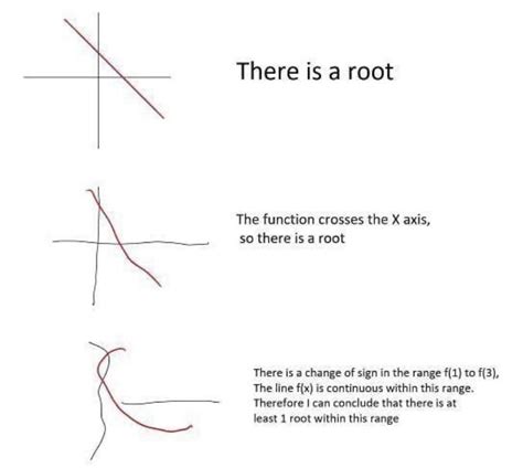 There Is A Root R IncreasinglyVerbose