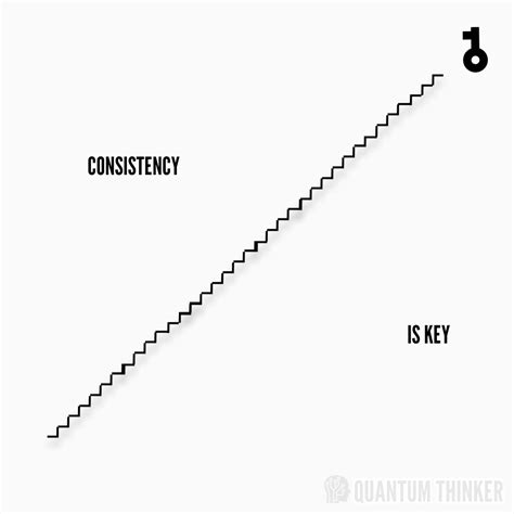 Consistency Is Key
