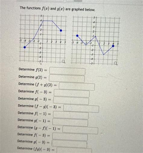 Solved The Functions F X And G X Are Graphed Below