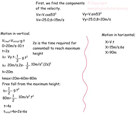 projectile motion physics tutorials