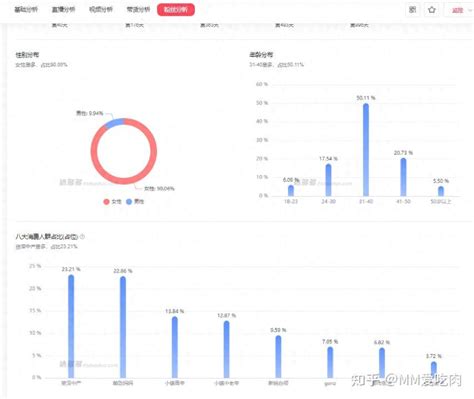 增加抖音浏览量的方法 知乎
