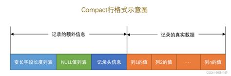 Mysql是怎样运行的之innodb介绍mysql Innodb执行流程 Csdn博客