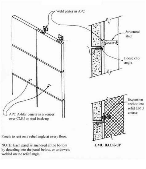 Design Details Wall Panels 2 Precast Concrete Panels Concrete Wall