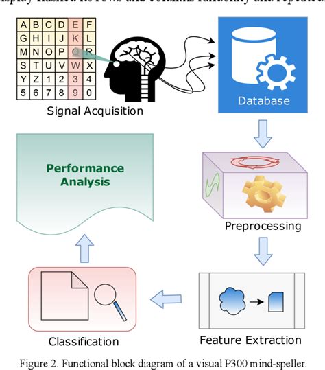 Figure 2 From Performance Comparison Of Neural Network Backpropagation