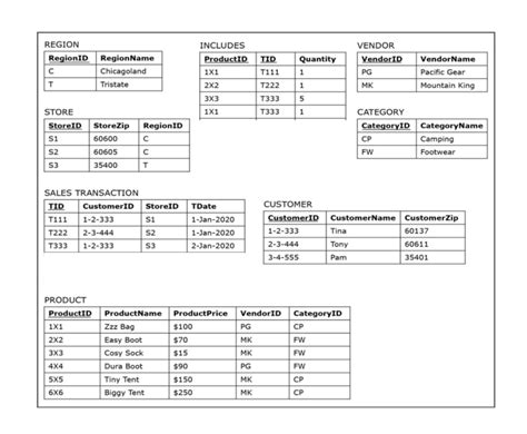 Solved Q1 Use SSMS To Create The Database Tables And Chegg Com
