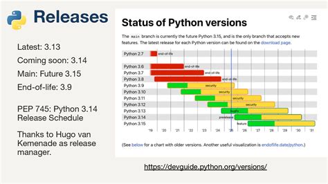 Cpython Foundation For Scientific Python Speaker Deck