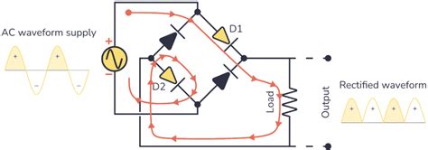 Rectifier Diode Guide To Functionality And Circuits