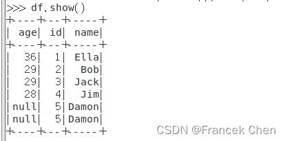 Spark Spark Sql Rdd Dataframe Id Name Age