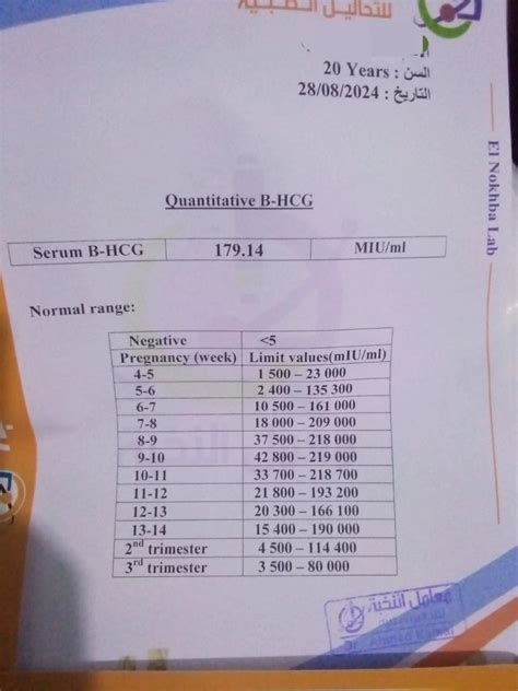 Mohammed Khallaf On Linkedin 3 Cases Of Pgd Sex Selection Single Blastocyst Xy But