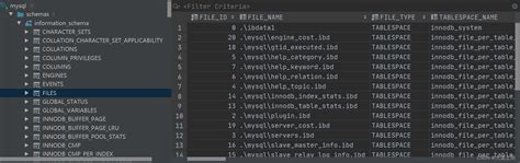 Mysql开发实战总结一mysql实战项目 Csdn博客