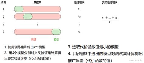 机器学习算法机器学习支持向量机SVM svm 在线性不可分的情况下调参数β和步长 观测其对算法速度的影响 CSDN博客