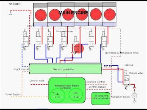 Oil Mist Detector Mark YouTube