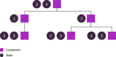 Zentrales State Management für Angular Host Europe