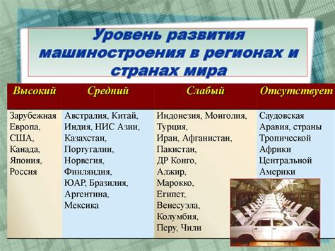 Машиностроение мира - презентация онлайн