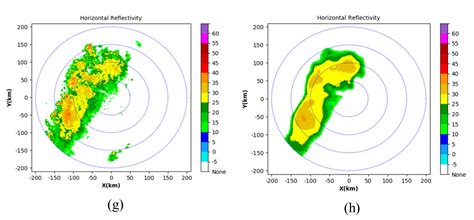 Atmosphere Free Full Text Weather Radar Echo Extrapolation Method
