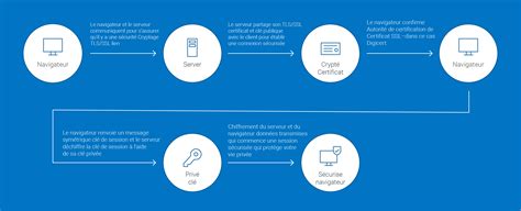 Fonctionnement Des Certificats Tls Ssl Digicert Hot Sex Picture