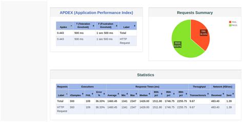 Comparing Varnish And Redis With Magento 2 Using JMeter Cloudkul