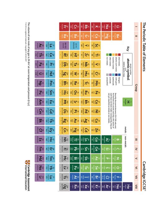 Igcse Periodic Table Pdf