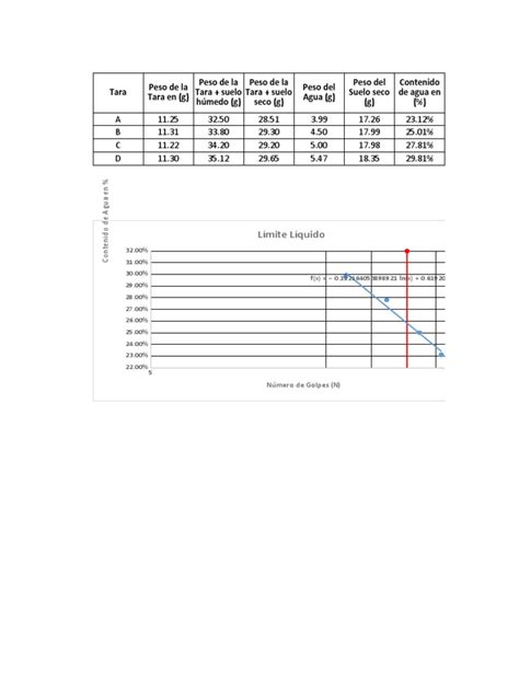 Hoja De Excel Para El Cálculo De Límites De Atterberg Pdf Horticultura Y Jardinería