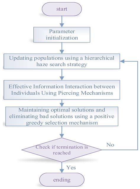 ceemdan rime bidirectional long short term memory short term wind speed prediction for wind