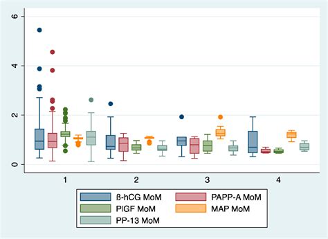 Figure 1 From Prediction Of Intrauterine Growth Restriction And Preeclampsia Using Machine