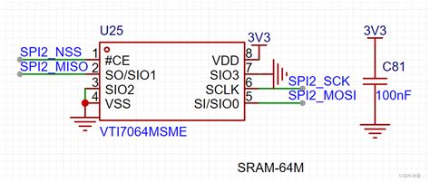 Sram电路设计64 Kbyte Of Ccm Core Coupled Memory Data Ram Csdn博客