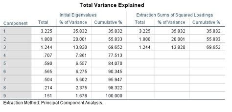 Multivariate Analysis Learn Plant Science