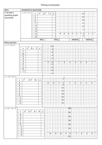 Modelling Plotting Graphs Linear Quadratic Cubic Reciprocal And Exponential Teaching