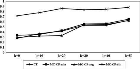 Recall Ratio Comparison Of Four Algorithms Download Scientific Diagram