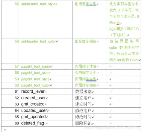 Jasper Report 68 根据后台数据生成动态报表（jrxml文件实现） 生成xml文件（支持jsonbeanmap List数据源）：（一）数据表设计java生成jrxml