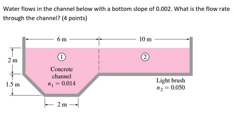 Solved Water Flows In The Channel Below With A Bottom Slope Chegg