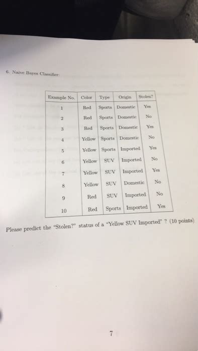 Solved Naive Bayes Classifier Please Predict The Stolen