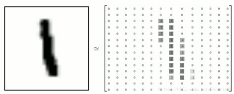 tensorflow 训练识别手写体数字的神经网络并进行优化 手写体识别错误率特别高 csdn博客