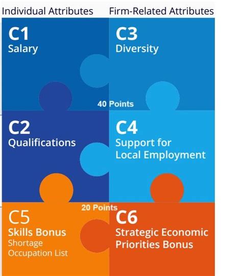 Compass Singapore Employment Pass Agency