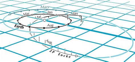 Comet Encke Orbit 2017 Earthsky