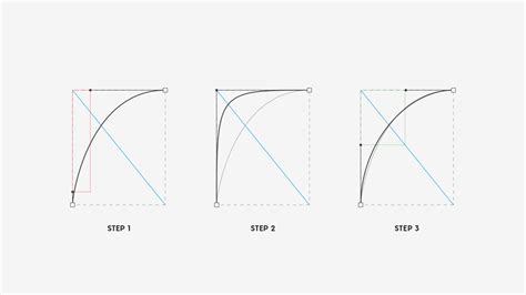 Bézier Curve Quick Tips Two Methods For Smooth Curves Learn Scannerlicker